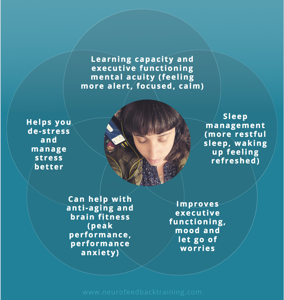 What Happens in a NeurOptimal Session? — Neurofeedback Training Co.