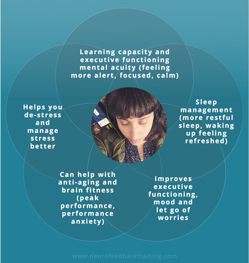 What Happens in a NeurOptimal Session? — Neurofeedback Training Co.