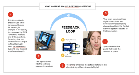 NeurOptimal® FAQs - Neurofeedback Training Co.