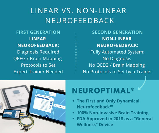 NeurOptimal® FAQs - Neurofeedback Training Co.