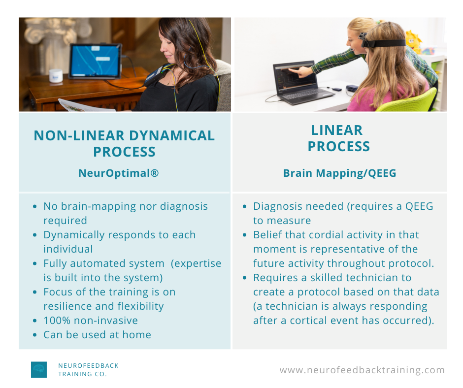 How Does NeurOptimal Work? — Neurofeedback Training Co.