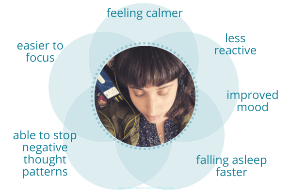 Neurofeedback Cost Best Training Options