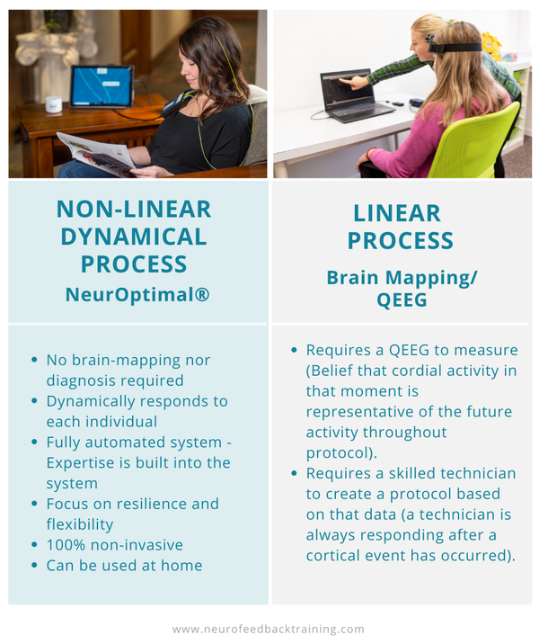 Compare NeurOptimal® vs. other systems — Neurofeedback Training Co.